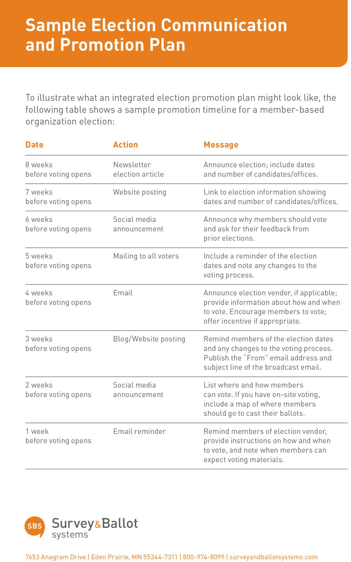 Creating an Election Timeline | SBS