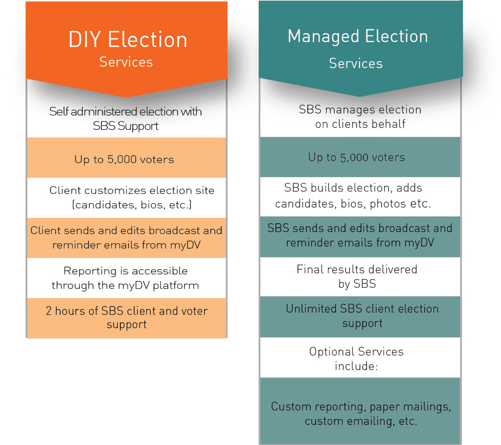 DIY Online Election Software | SBS