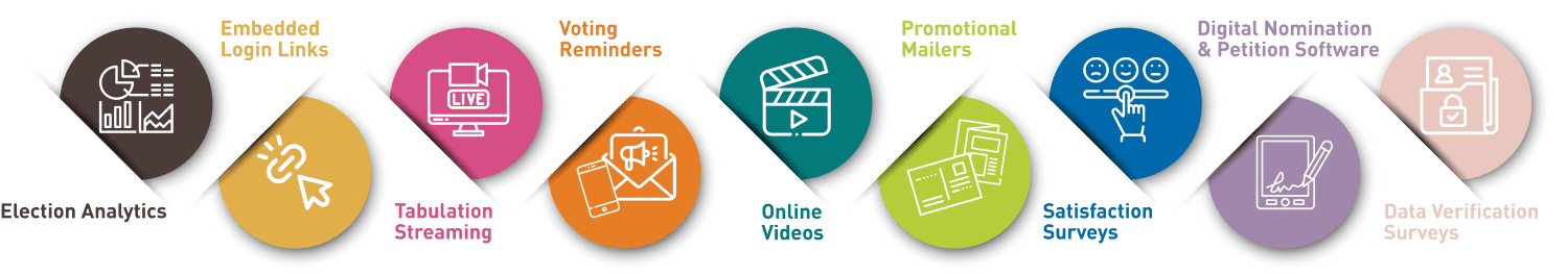 Master the RFP Process: Your Essential Template Guide | SBS