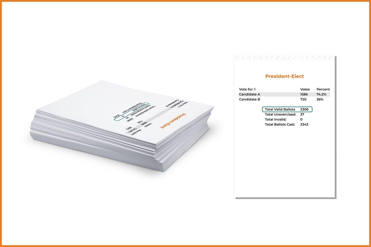 Valid Ballots Cast | Survey & Ballot Systems